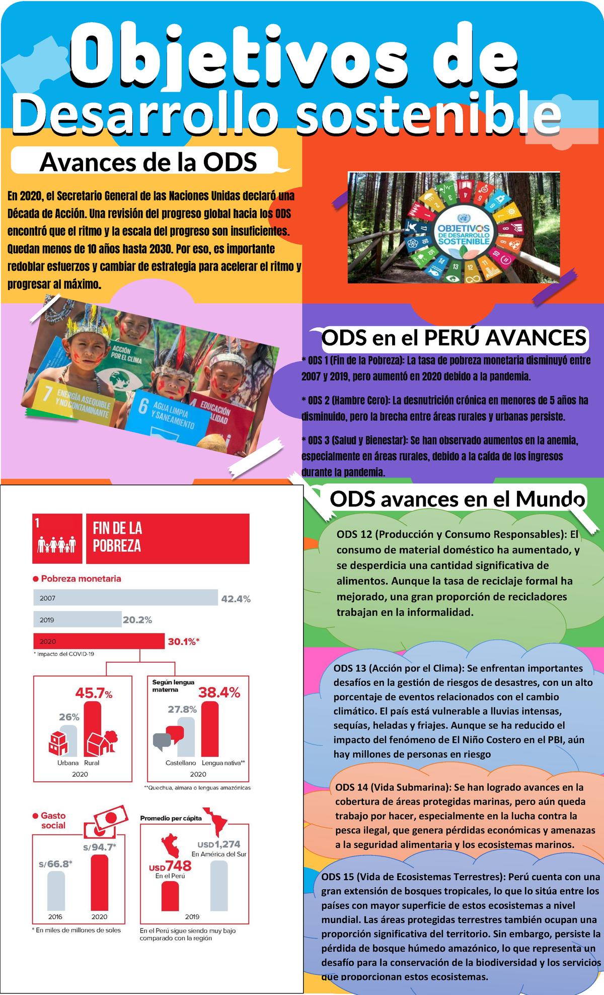 Ods avances en el perú y el mundo - Desarrollo sostenible Objetivos de ...