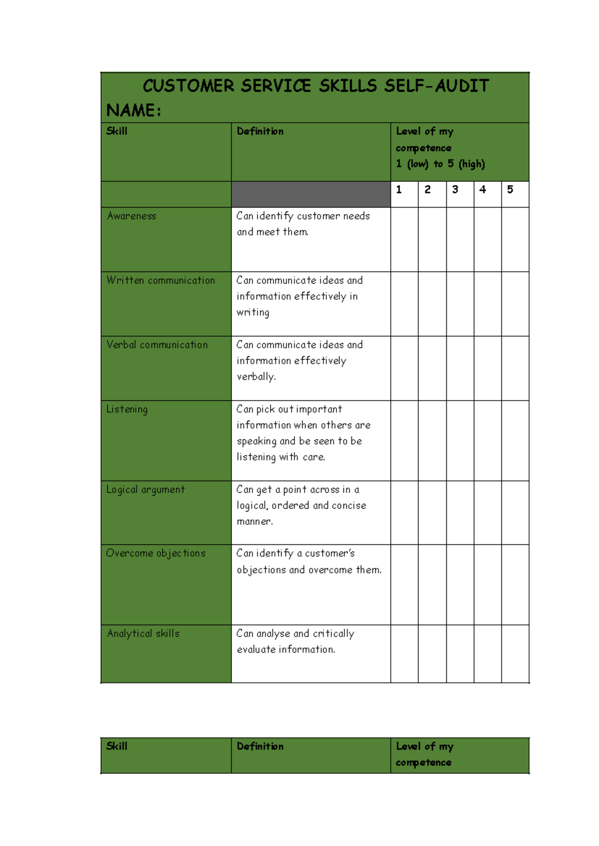 Skills audit - CUSTOMER SERVICE SKILLS SELF-AUDIT NAME: Skill ...