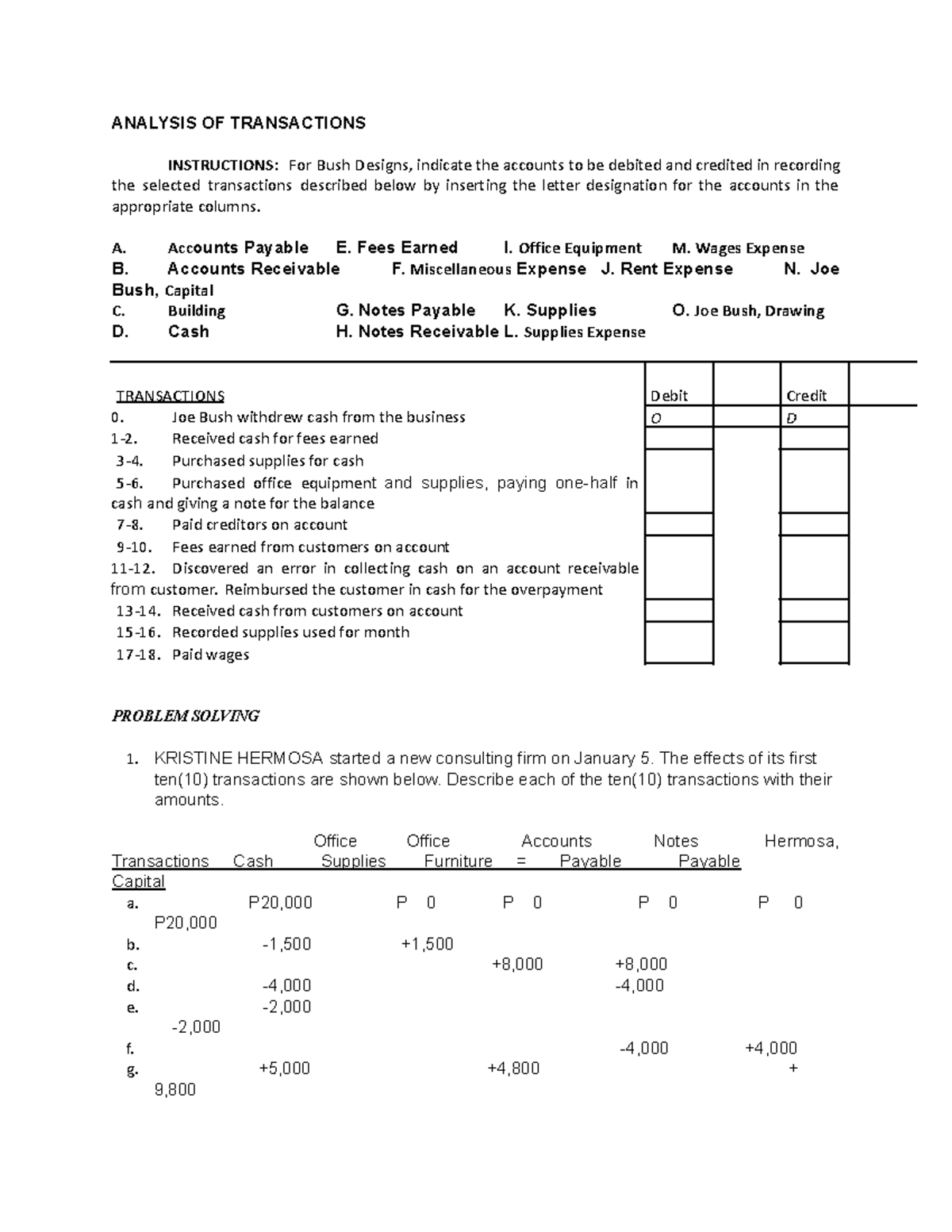 CA5101- Activity 1 - mnmnmm - ANALYSIS OF TRANSACTIONS INSTRUCTIONS ...