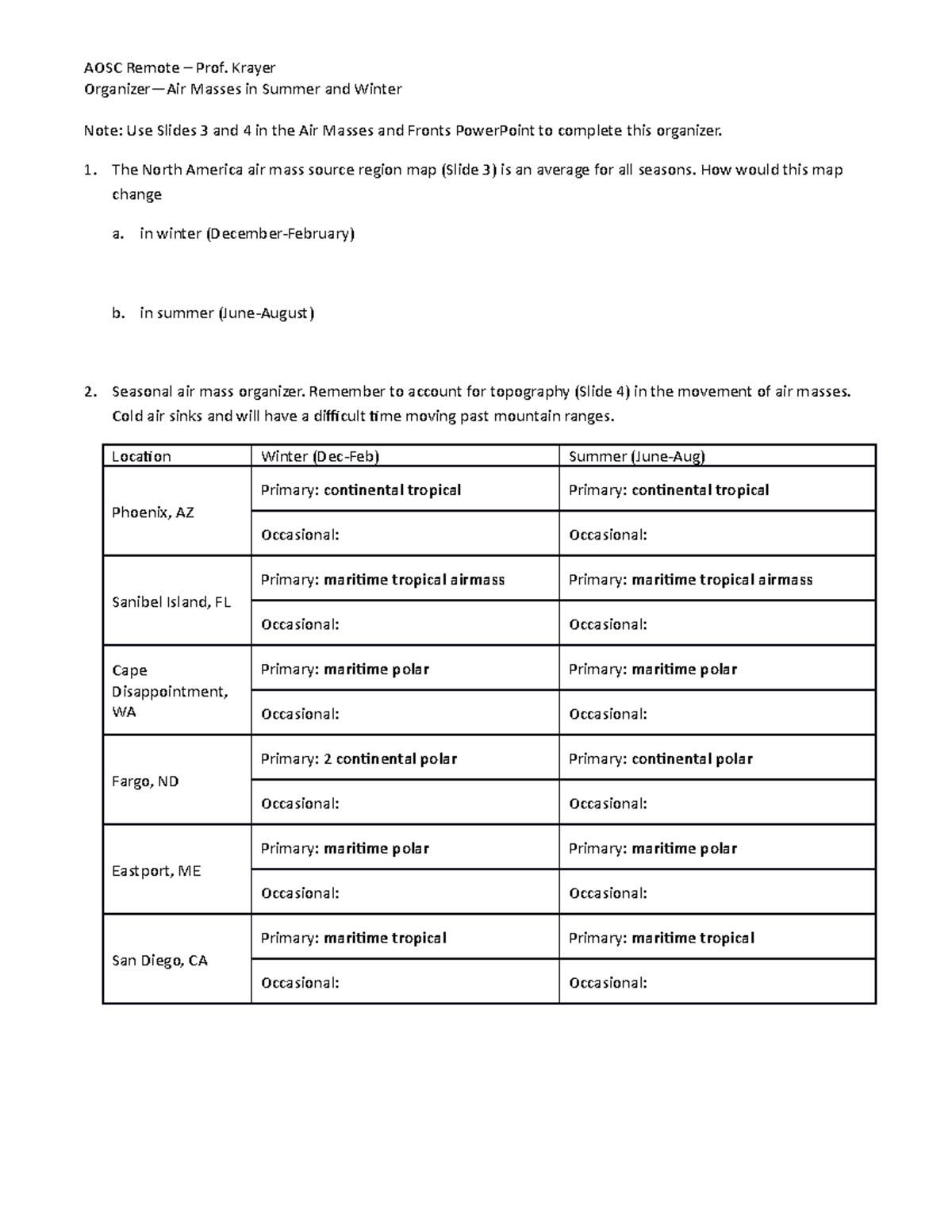 Remote-17-Air Masses Organizer - AOSC Remote – Prof. KrayerOrganizer ...