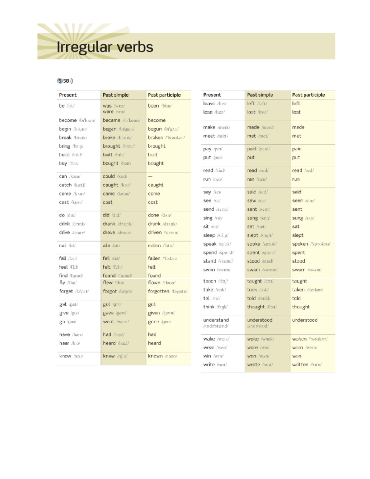 Irregular verbs - sssssssssssssss - Mathematics: Analysis and ...