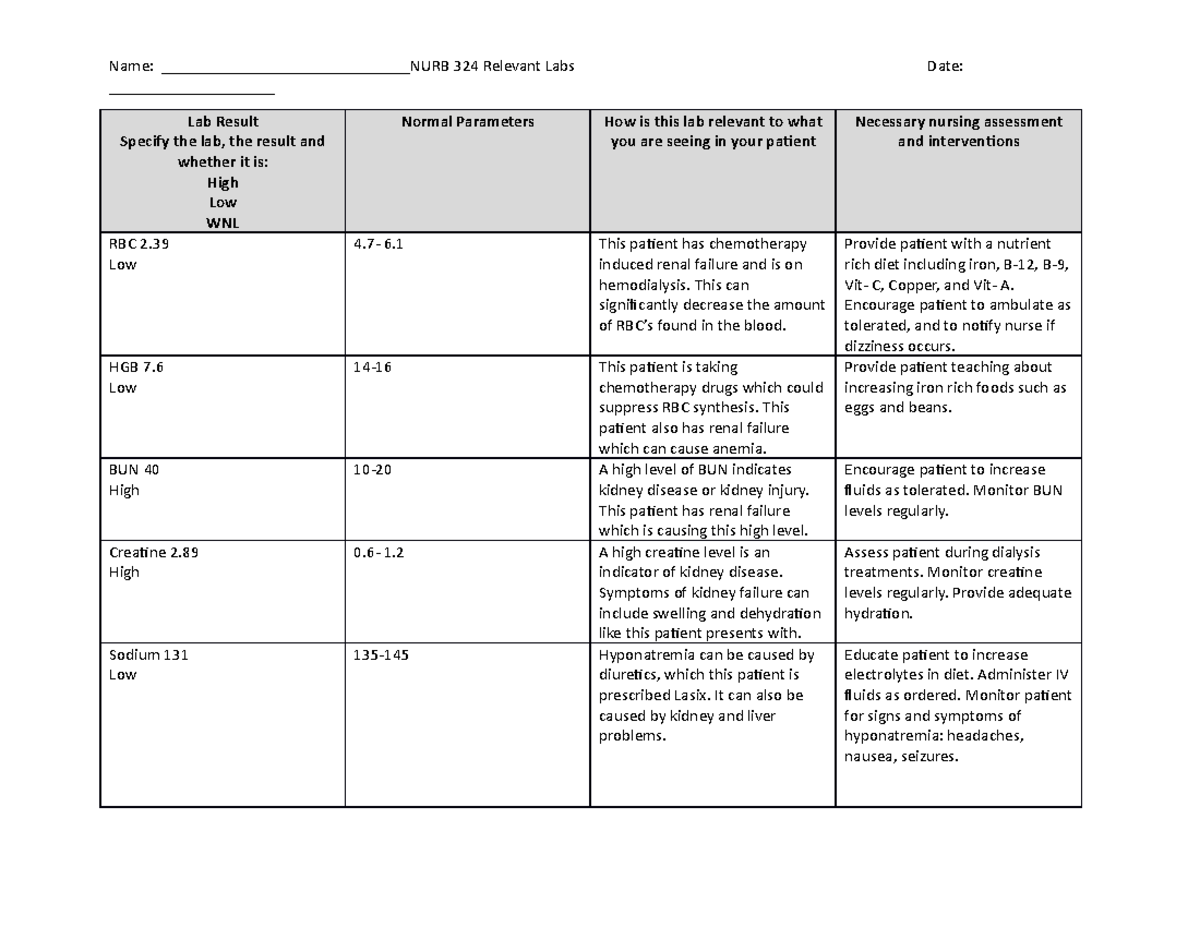 Lab values case study 2 - Name: ______________________________NURB 324 ...