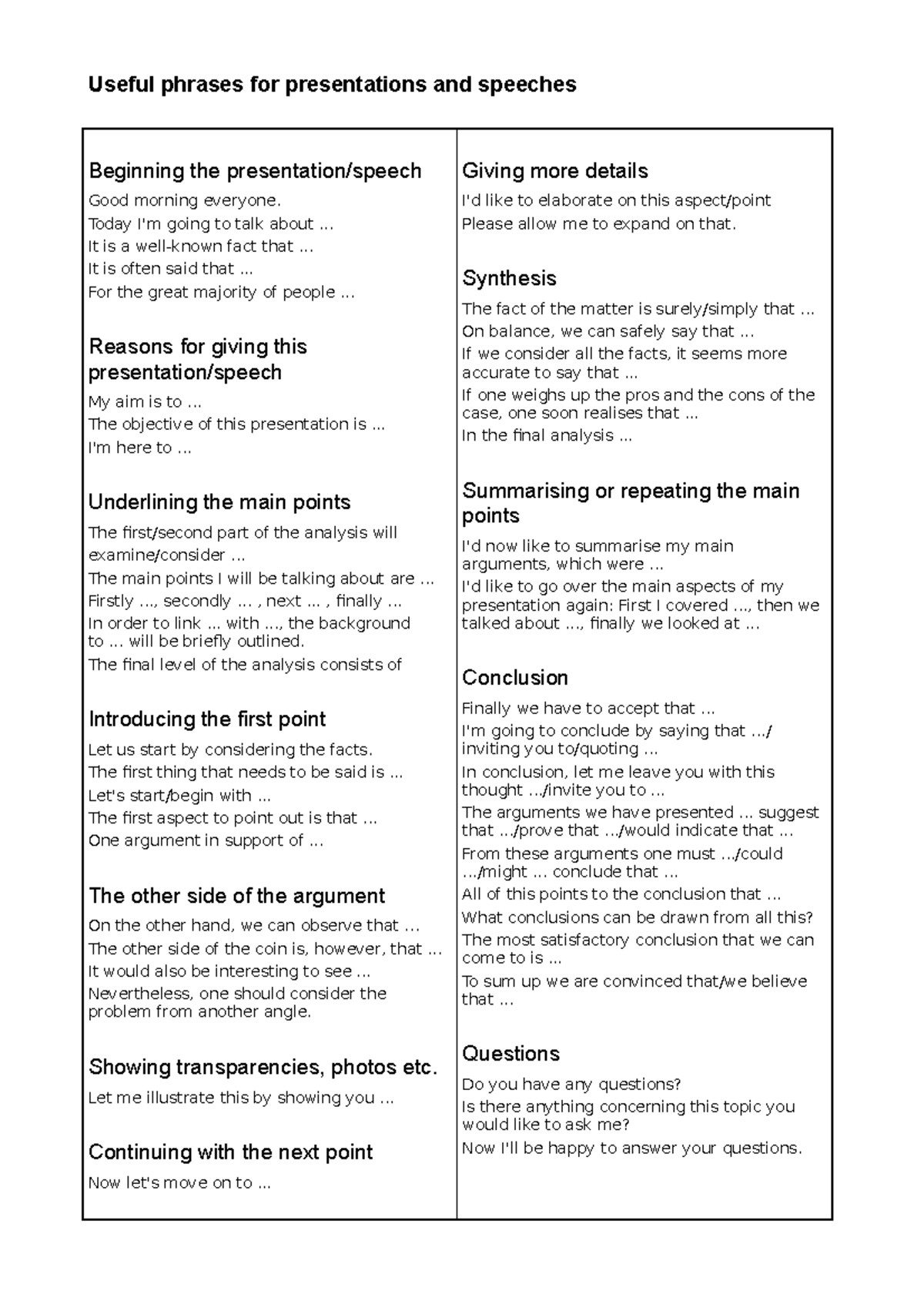 Useful phrases for presentations and speeches - Useful phrases for ...