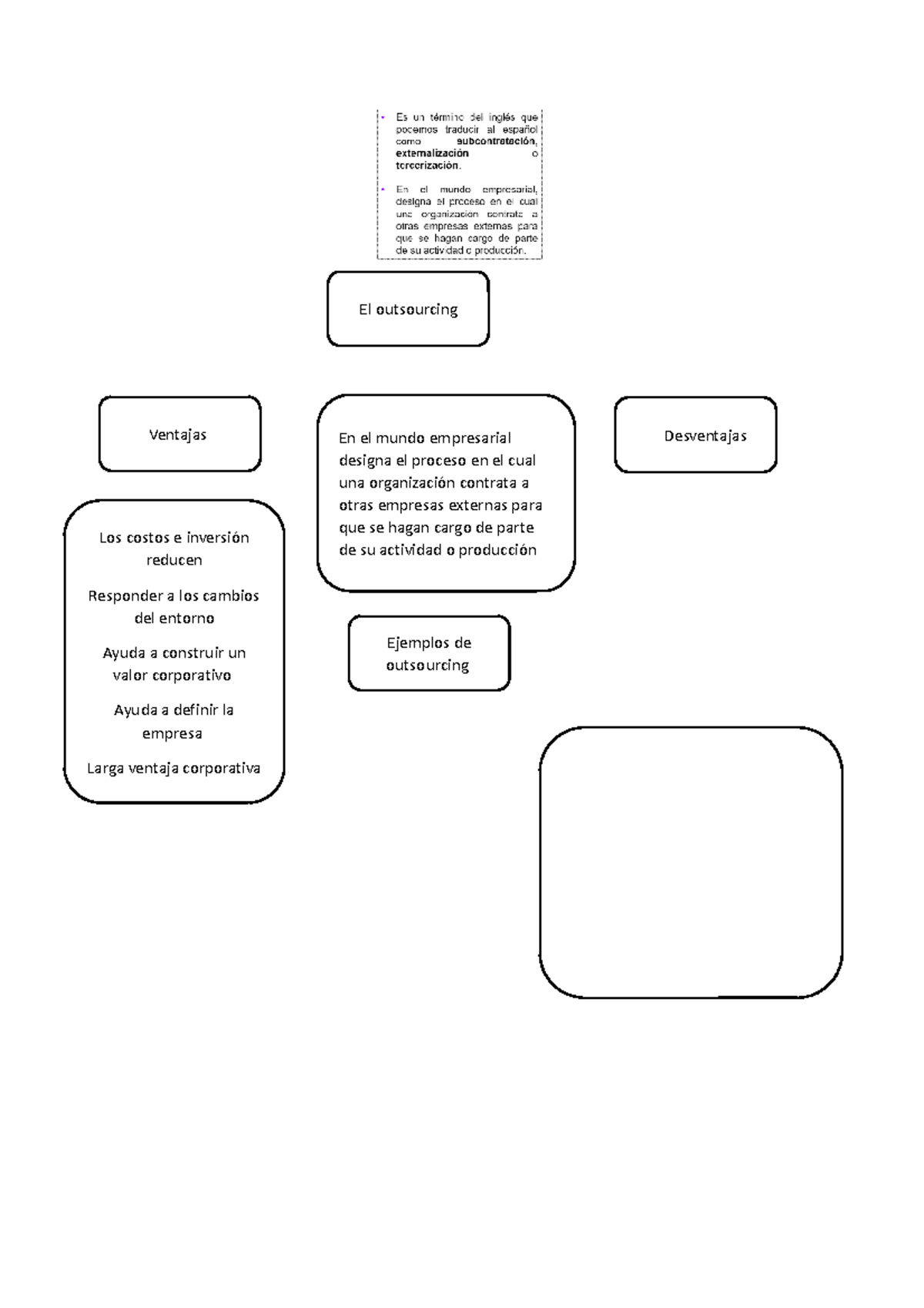 Mapa oursorcing - mapa ousorcing de la empresa - Ejemplos de ...