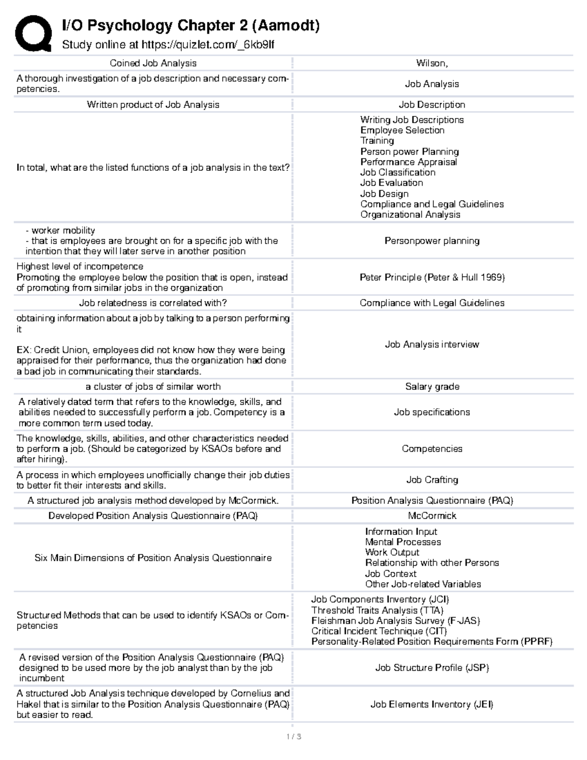 CH 2 quizlet IO - flashcards Industrial Psychology reviewer - I/O Psychology Chapter 2 (Aamodt ...