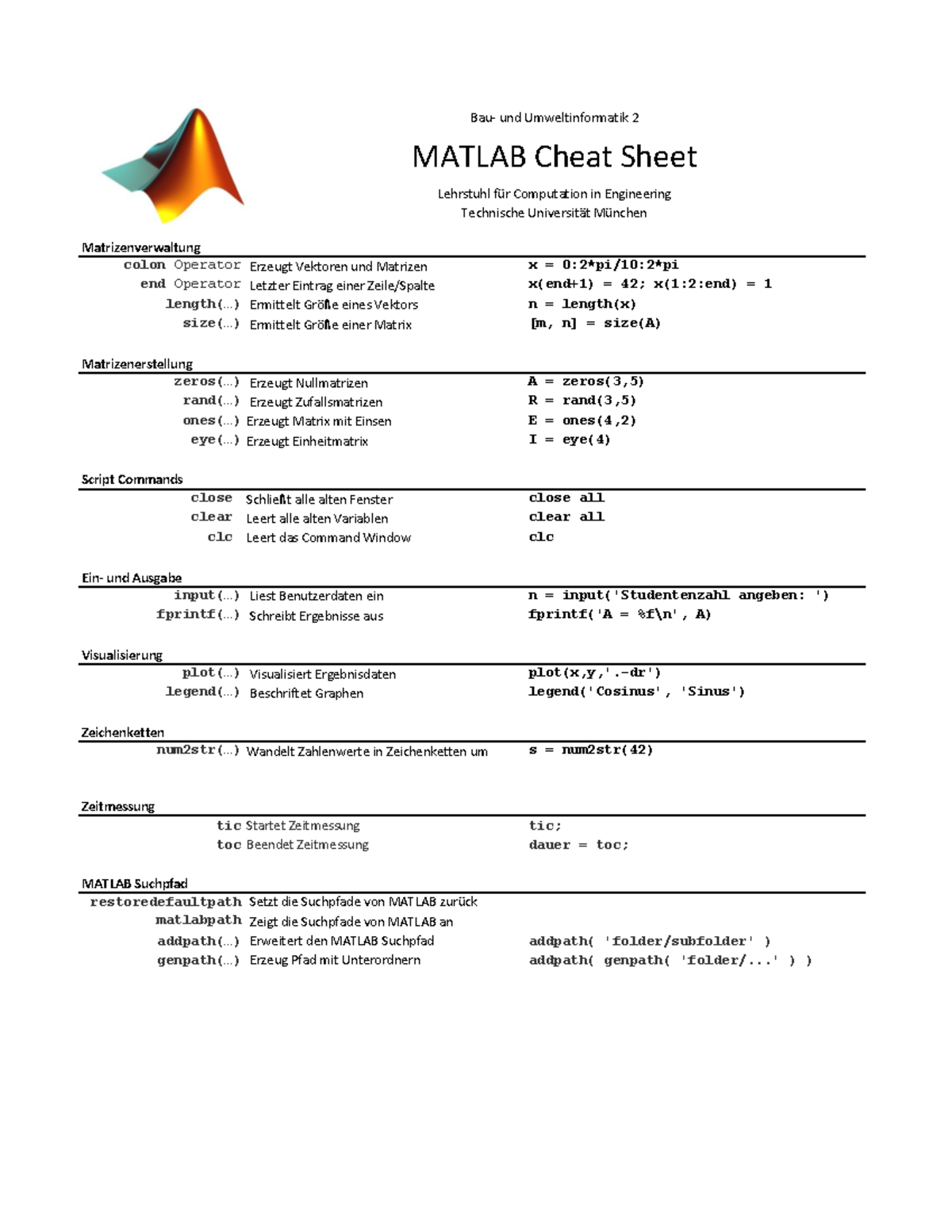 Matlab Cheat Sheet 02 - Kurzer Überblick - Matrizenverwaltung colon Operator Erzeugt Vektoren ...
