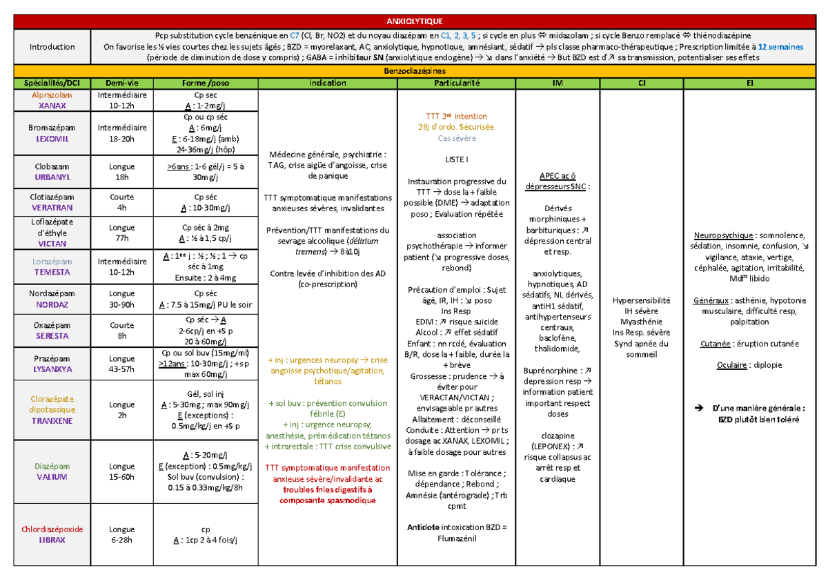 Anxiolytiques - Warning: TT: undefined function: 22 Warning: TT: undefined function: 22 Warning ...