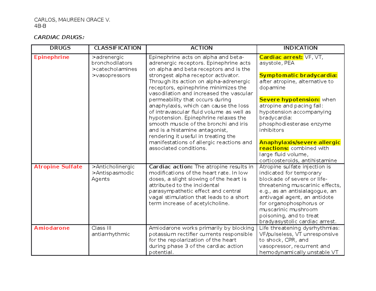 Cardiac Drugs - CARLOS, MAUREEN GRACE V. 4B-B CARDIAC DRUGS: DRUGS ...