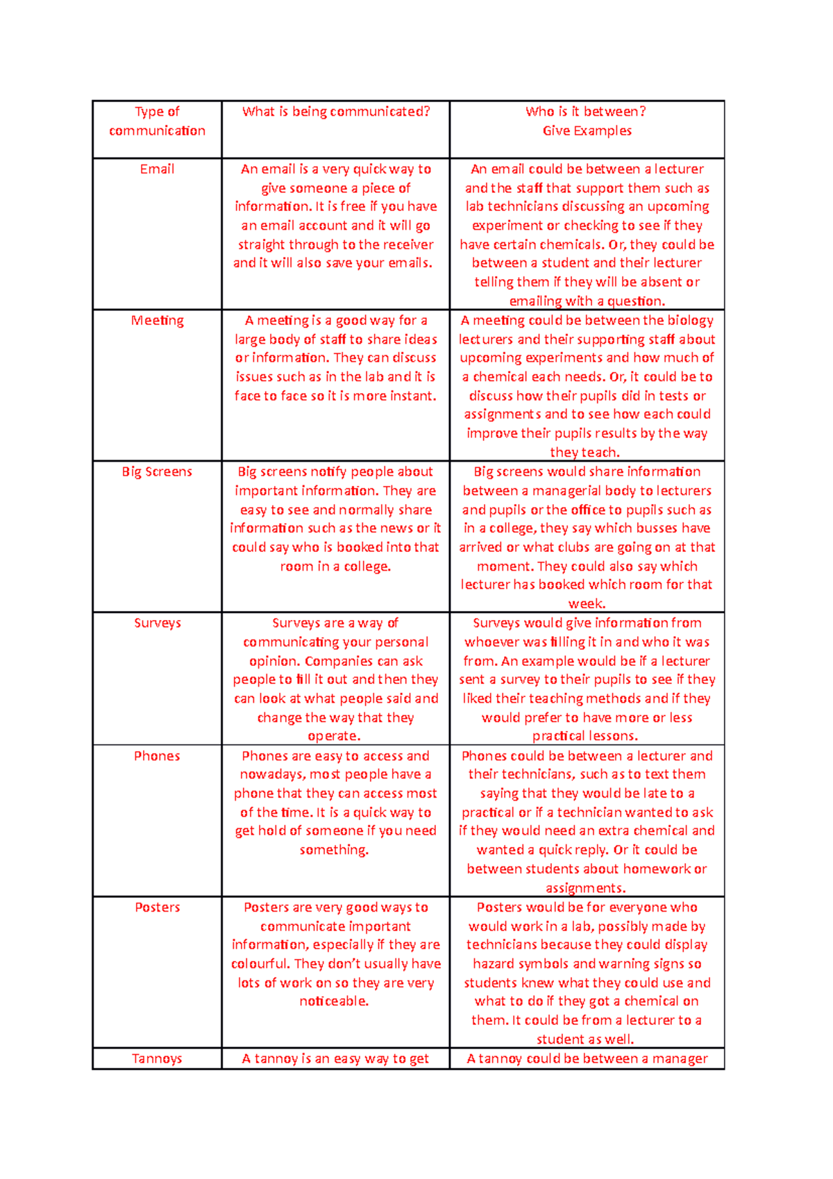 Communication in Science - Type of communication What is being ...