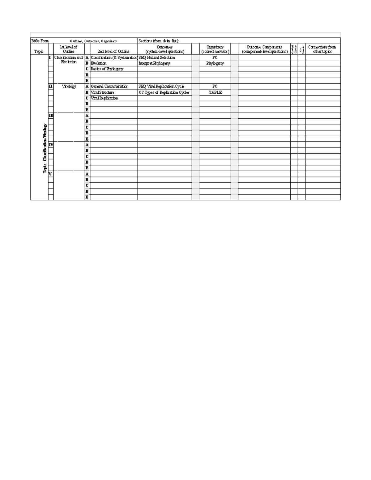 Bi Os Forms (Gen Bio II) - BiOs Form Outlines, Outcomes, Organizers ...