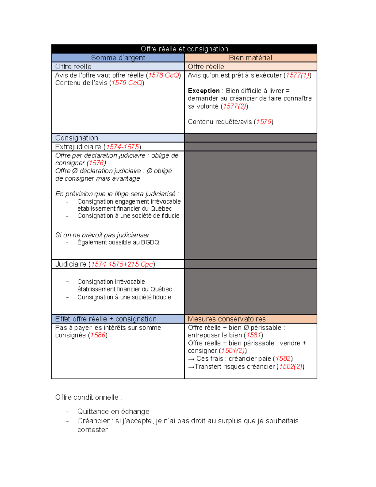 Tableau synthèse du cours #2 (offres et consignations) - Obligations II ...