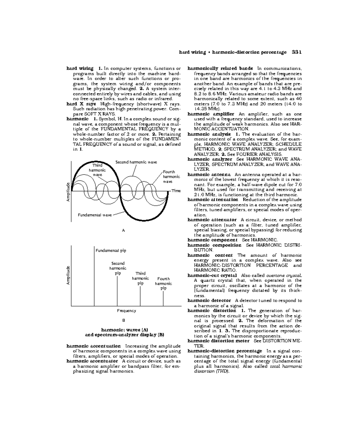 Dictionary of Electronics-116 - hard wiring • harmonic-distortion ...