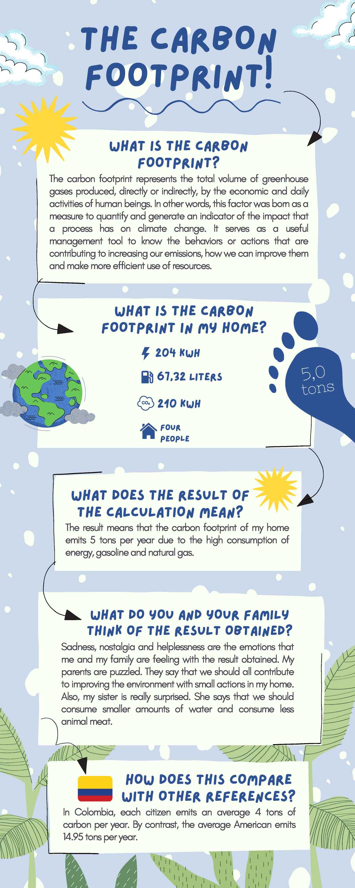 THE Carbon Footprint - HOW DOES THIS COMPARE WITH OTHER REFERENCES? THE ...