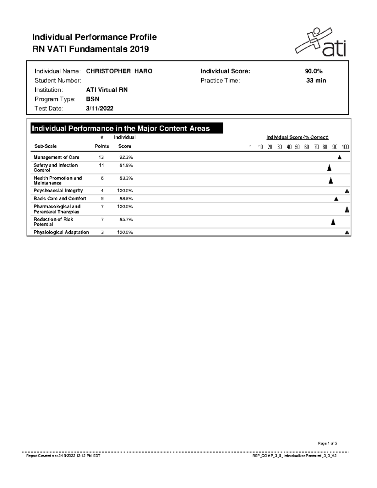 ATI VATI fundemental remediation report - Individual Performance ...