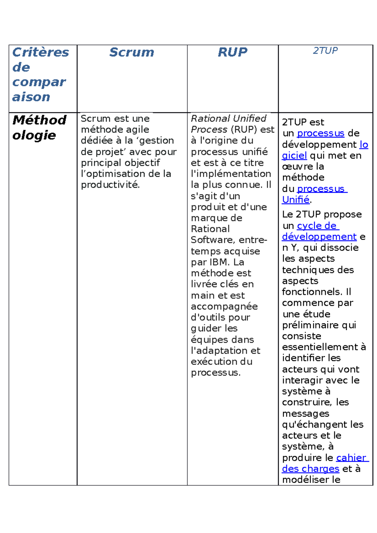 Quiz 5 5 Avril 2020, questions - Critères de compar aison Scrum RUP ...