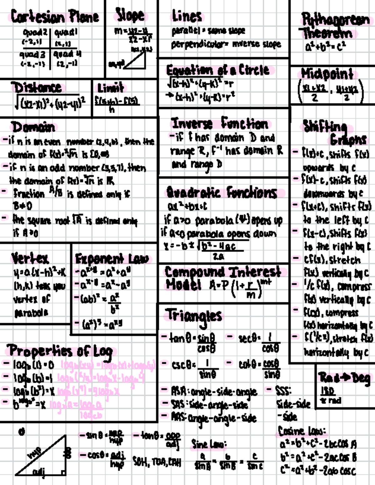 Math 201 notes/cheat sheet formulas - Cartesian Plane Slope Lines ...