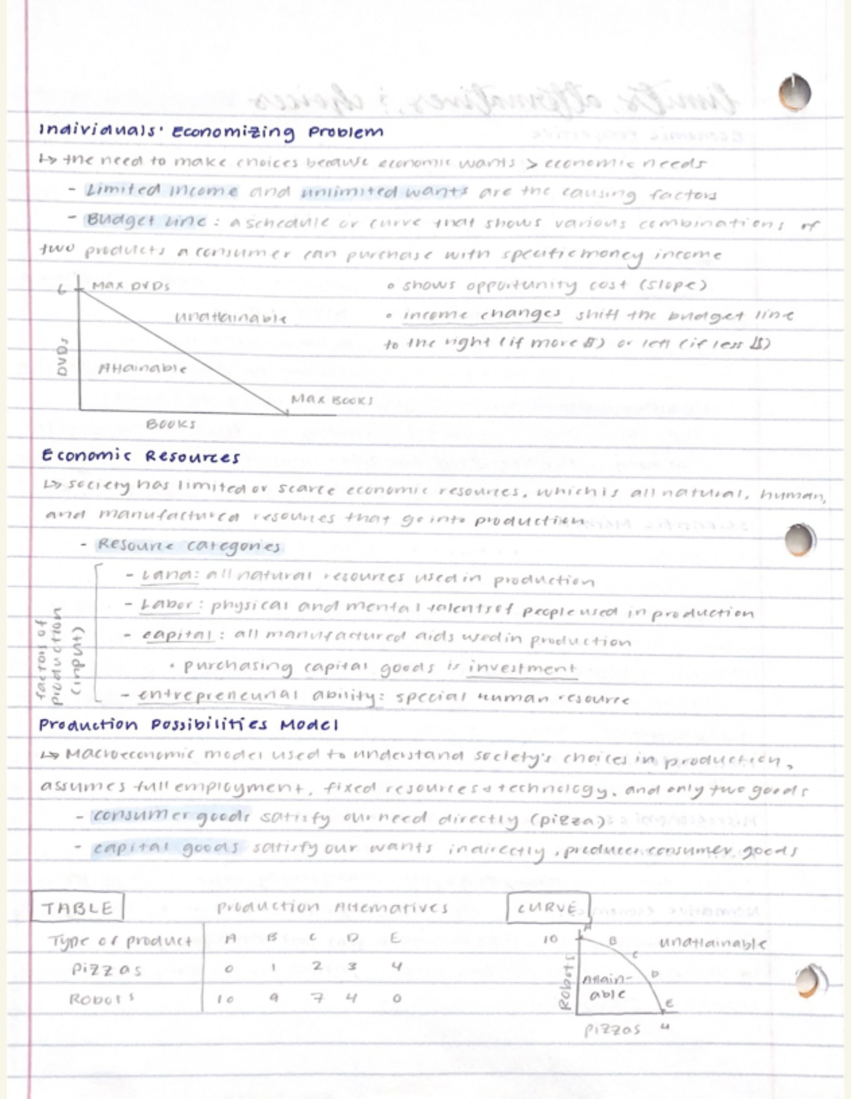Econ 23-242 - Chapter 1 Notes - Economizing problem the need to make ...