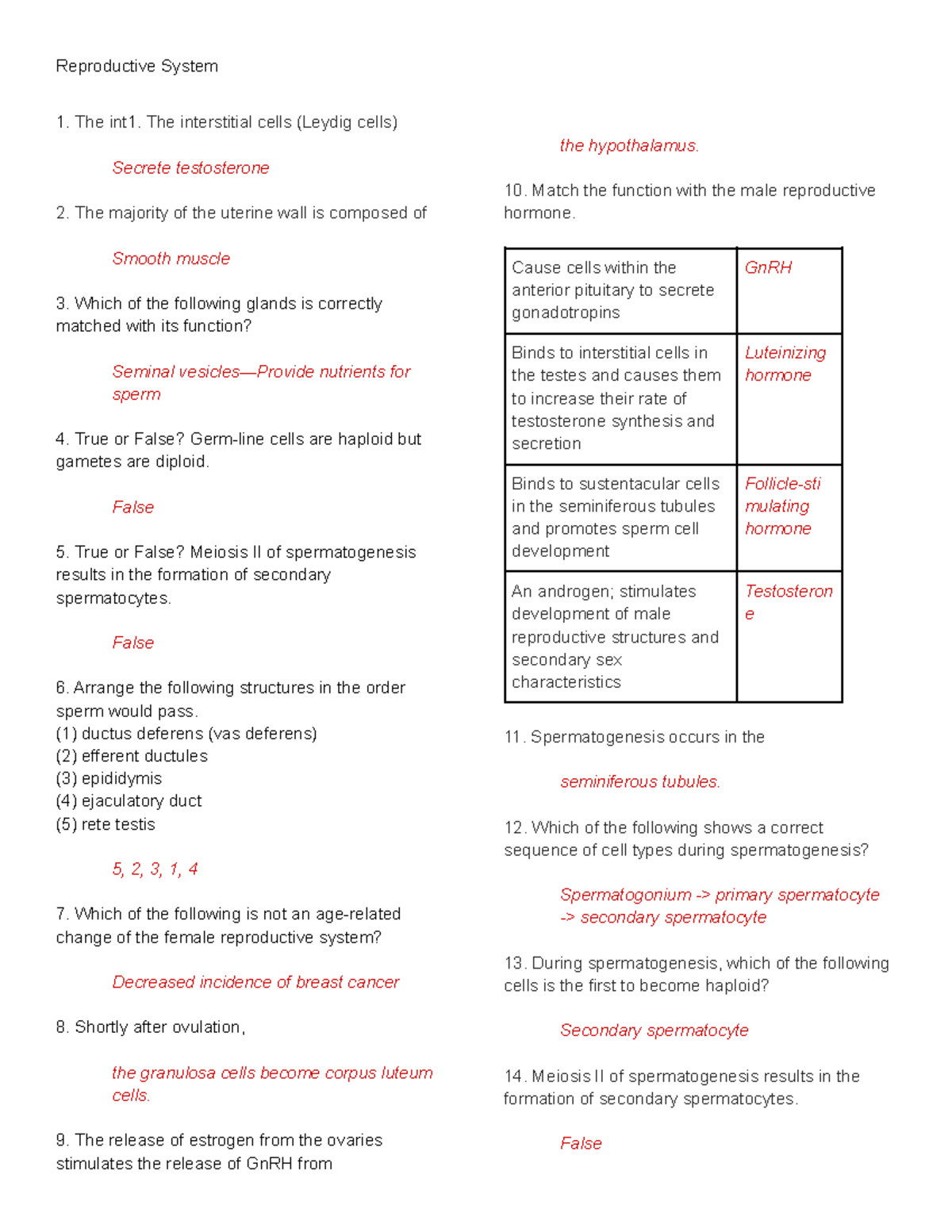 Repro Sys Lecture Notes In Reproductive System The Int1 The