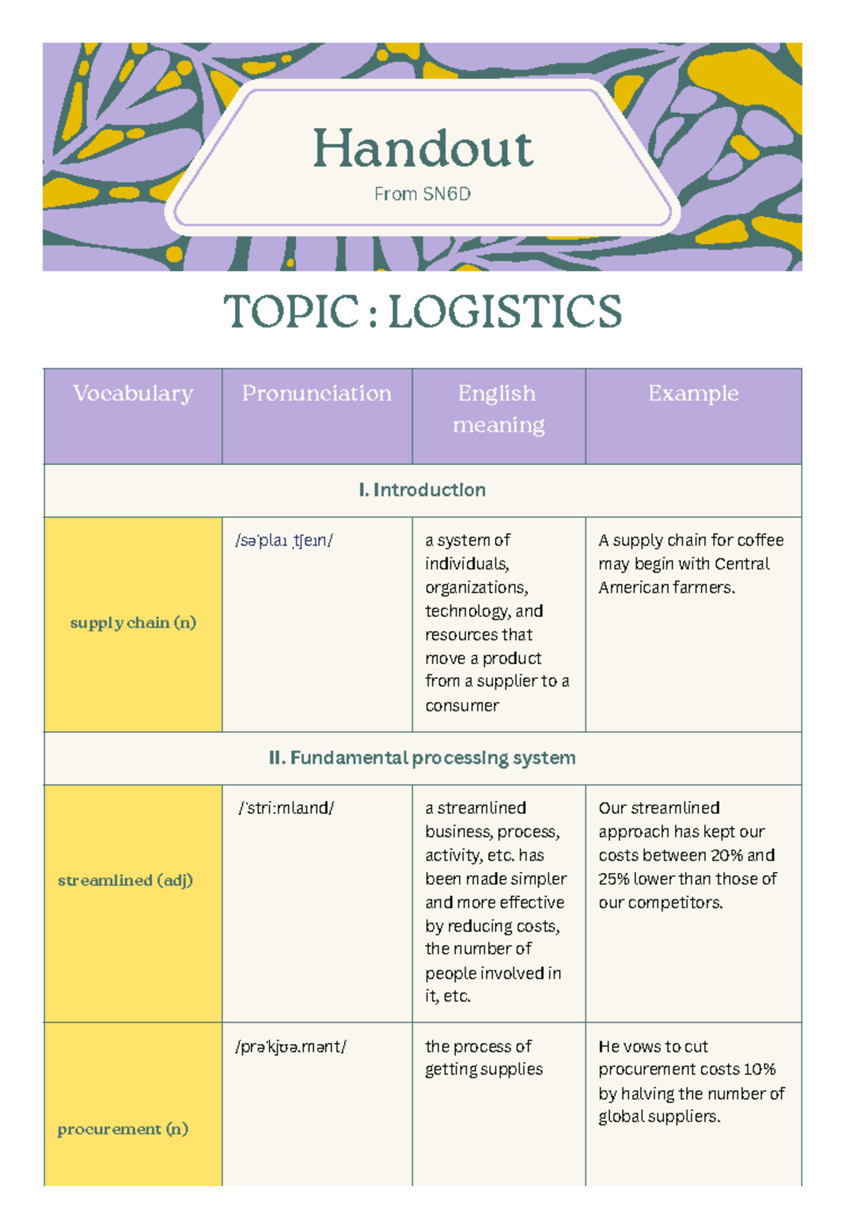 Handout topic logistics - TOPIC : LOGISTICS Handout ####### From SN6D ...