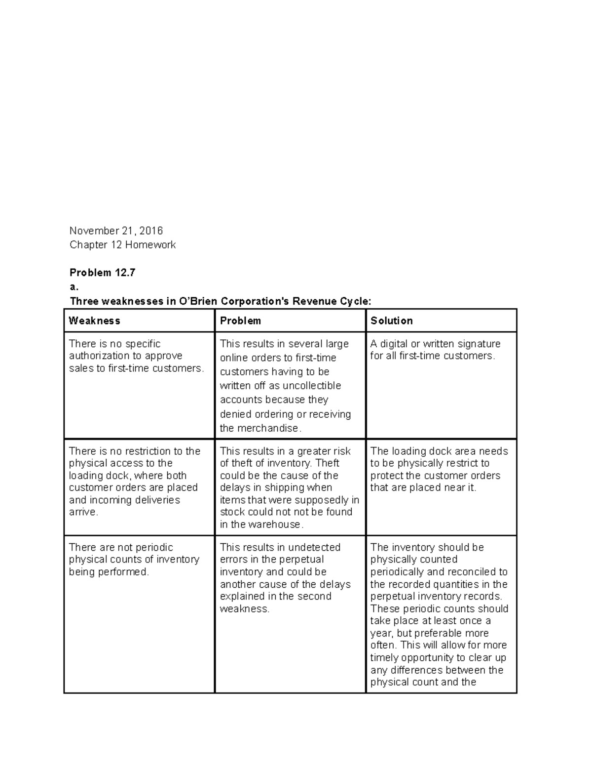 ACTY 3130-Chapter 12Homework - November 21, 2016 Chapter 12 Homework ...