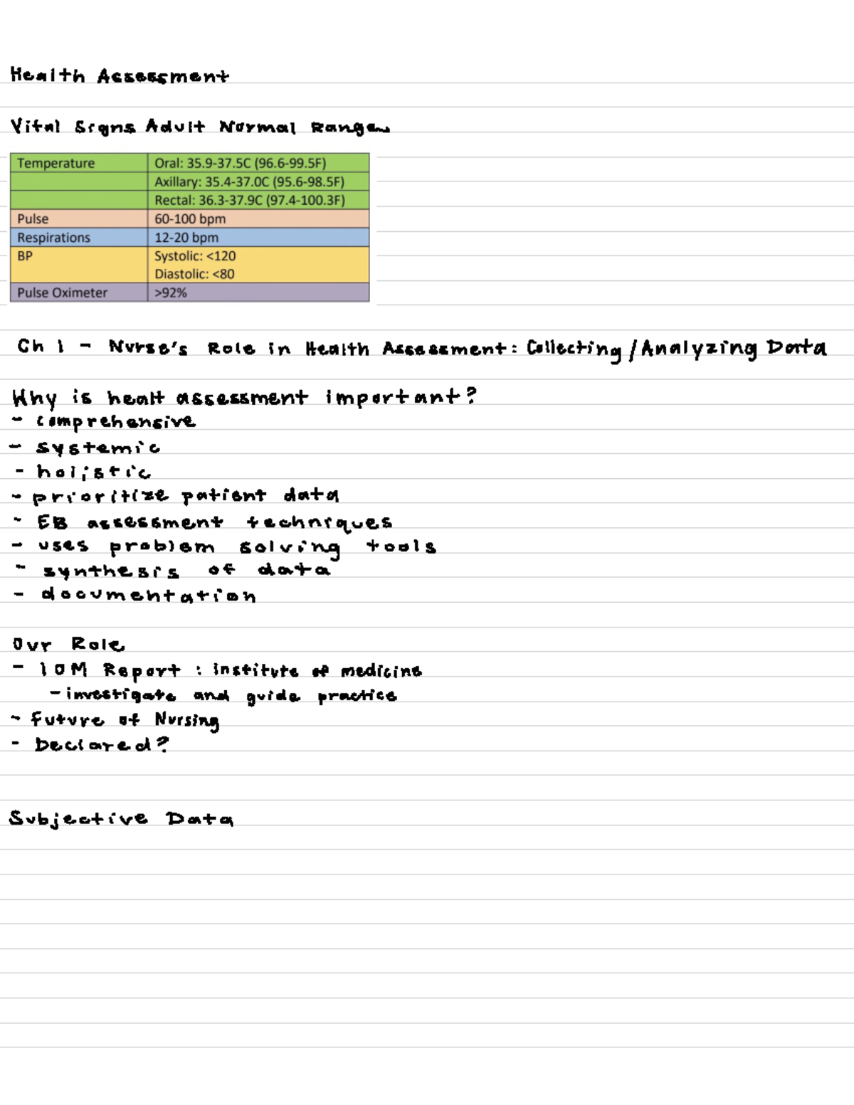 Health Assessment - Health Assessment Vital Signs ####### Adult Normal ...