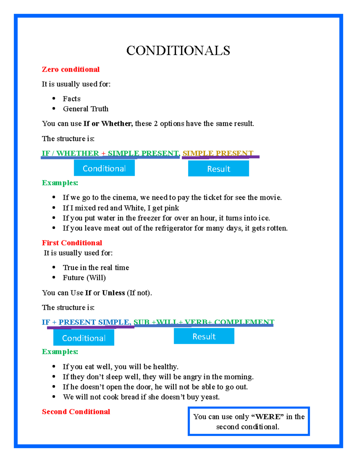 Conditionals - CONDITIONALS Zero conditional It is usually used for ...