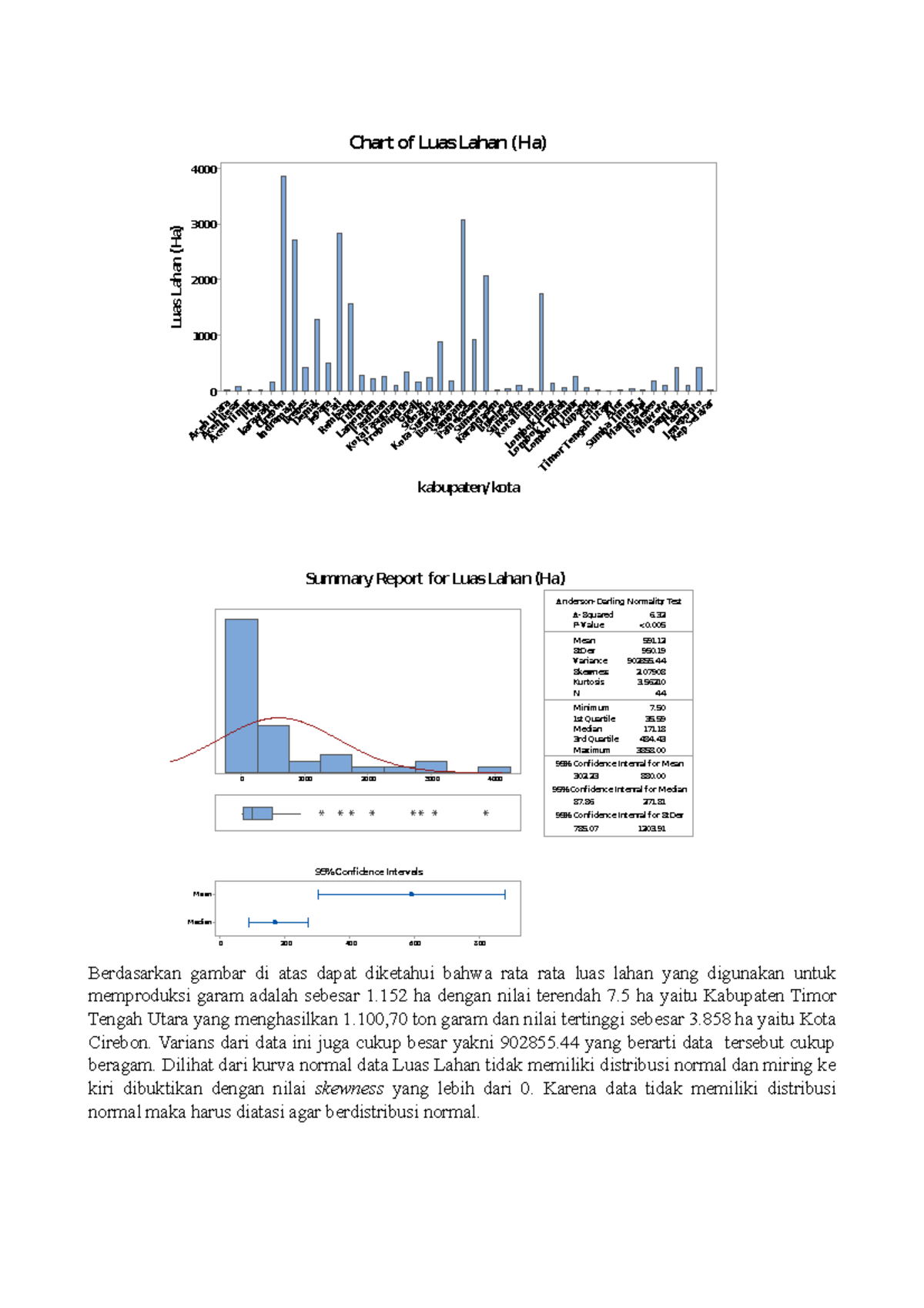 AED luas lahan - Berdasarkan gambar di atas dapat diketahui bahwa rata ...