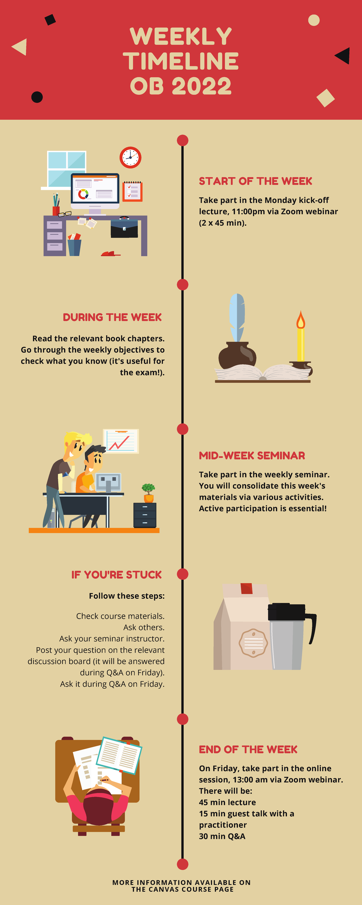 Weekly Timeline ob2021 - EFFECTIVE WAYS OF STUDYING BEFORE EXAMS WEEKLY ...