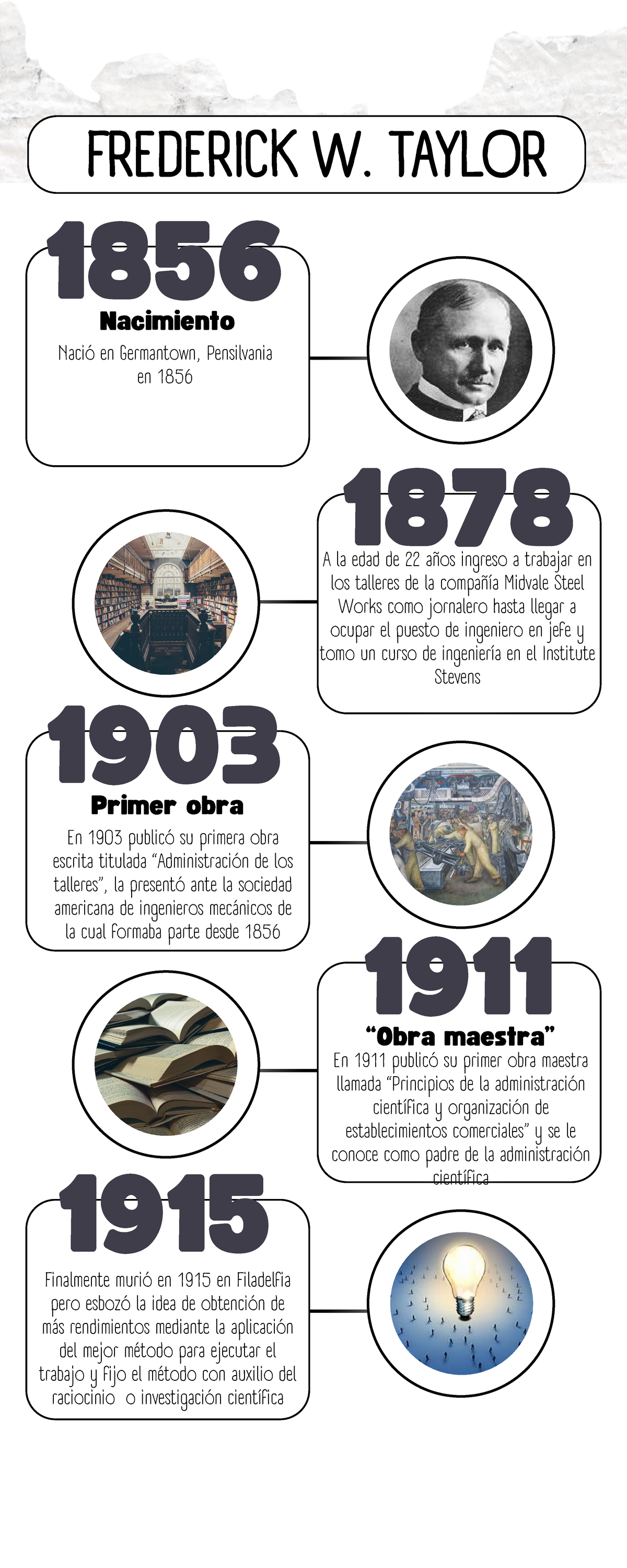 Frederick w. taylor - En 1911 publicó su primer obra maestra llamada ...