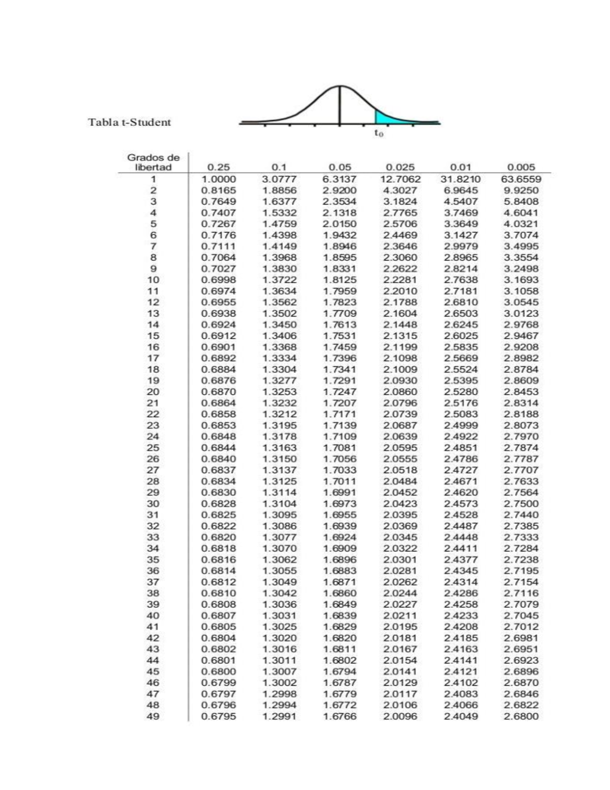Tablas t y z - hola - Análisis Matemático - Studocu