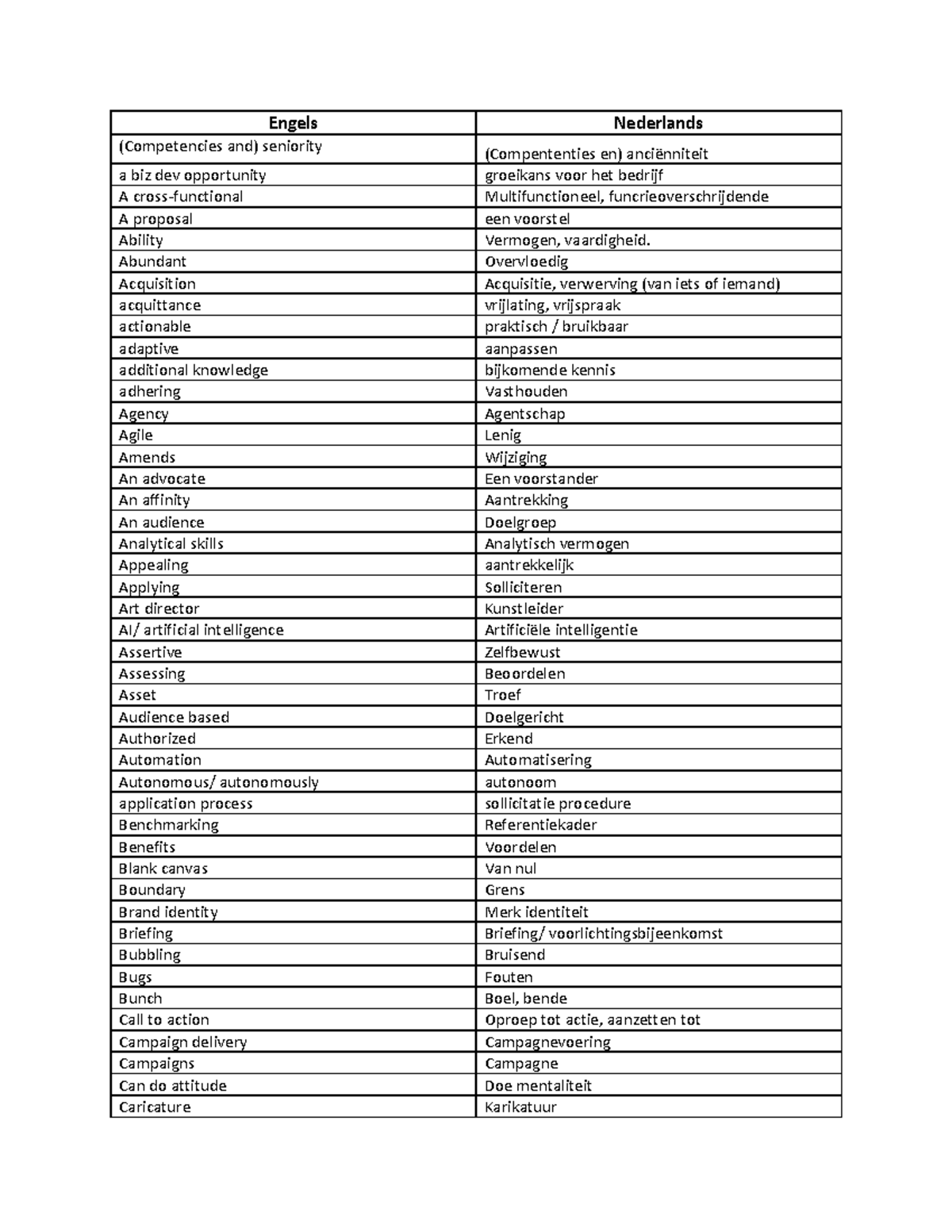 Engels Vocabulaire lijsten - Engels Nederlands (Competencies and ...