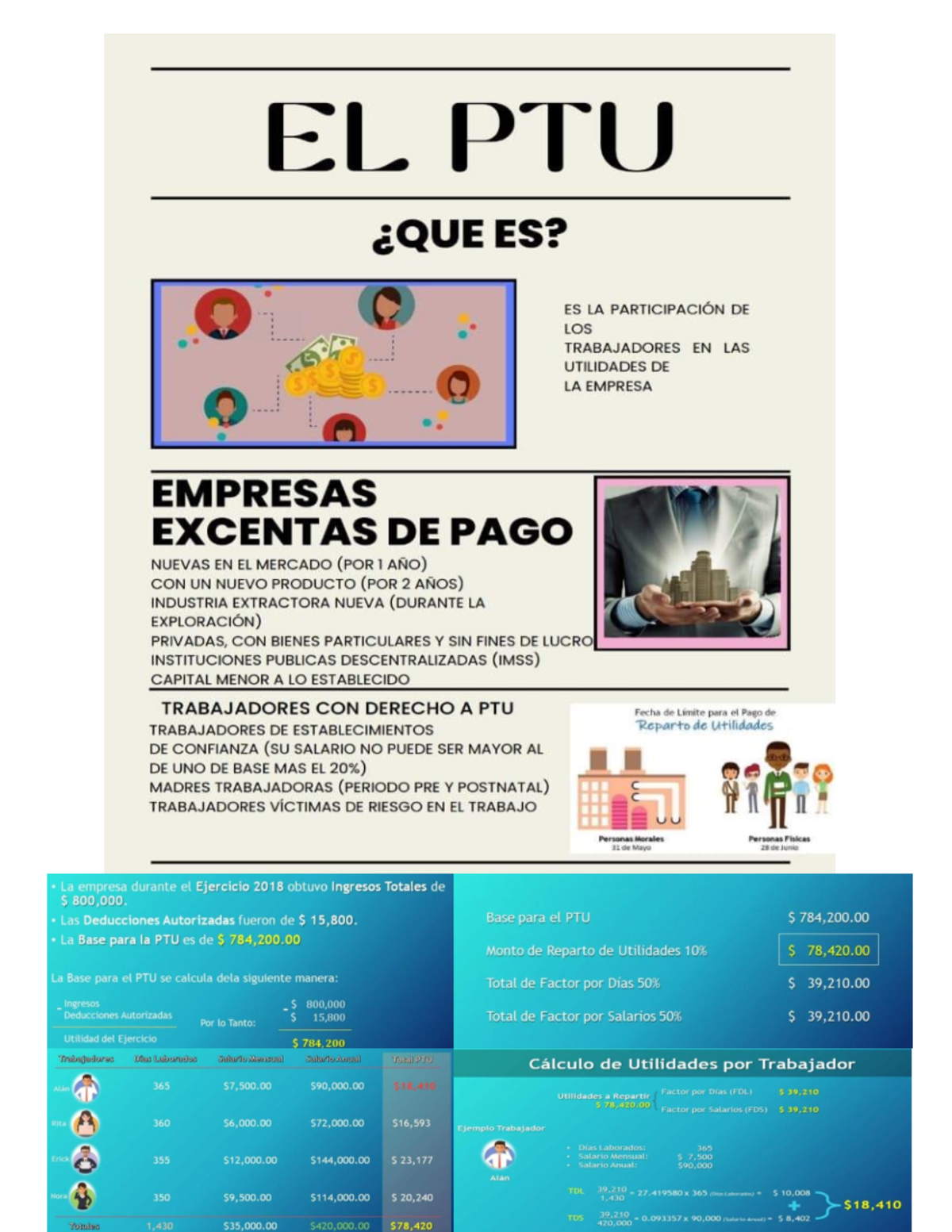 Infografia - EL PTU ES? ES LA PARTICIPACIÓN DE LOS TRABAJADORES EN LAS ...