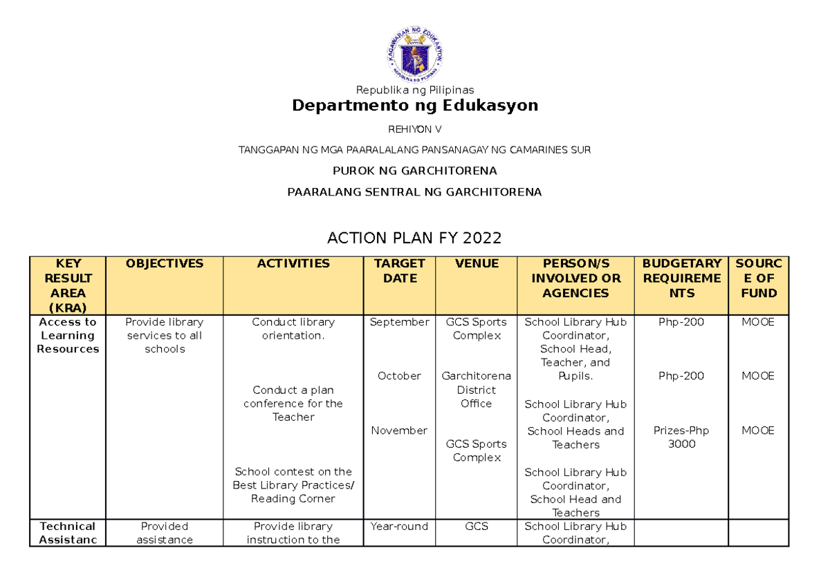 Action plan 2022 Garchitorena - Republika ng Pilipinas Departmento ng Edukasyon REHIYON V ...