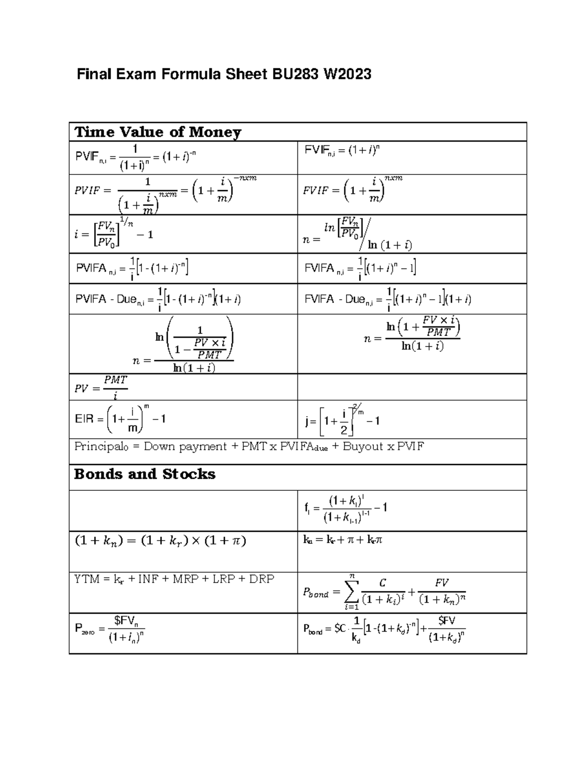 BU283 Formula Sheet - Final Exam Formula Sheet BU283 W Time Value of Money n n,i n ####### (1 ...
