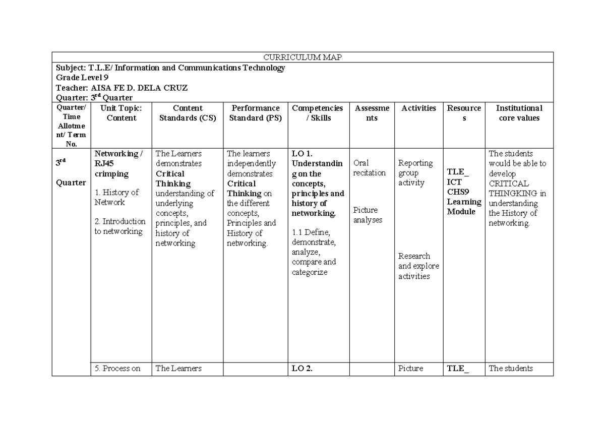 Q3 grade 9 Curriculum MAP - CURRICULUM MAP Subject: T.L/ Information ...