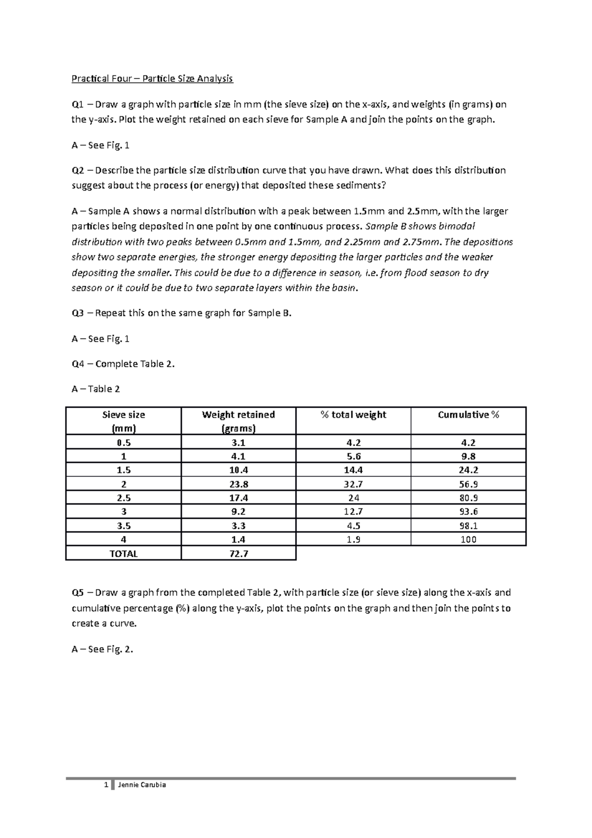 Practical Four - Plot the weight retained on each sieve for Sample A ...