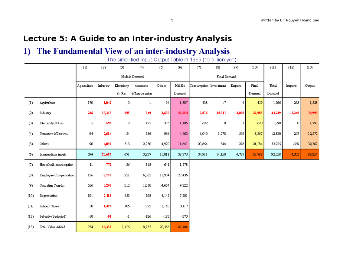 IO 5 - Lecture notes - Lecture 5: A Guide to an Inter-industry Analysis ...
