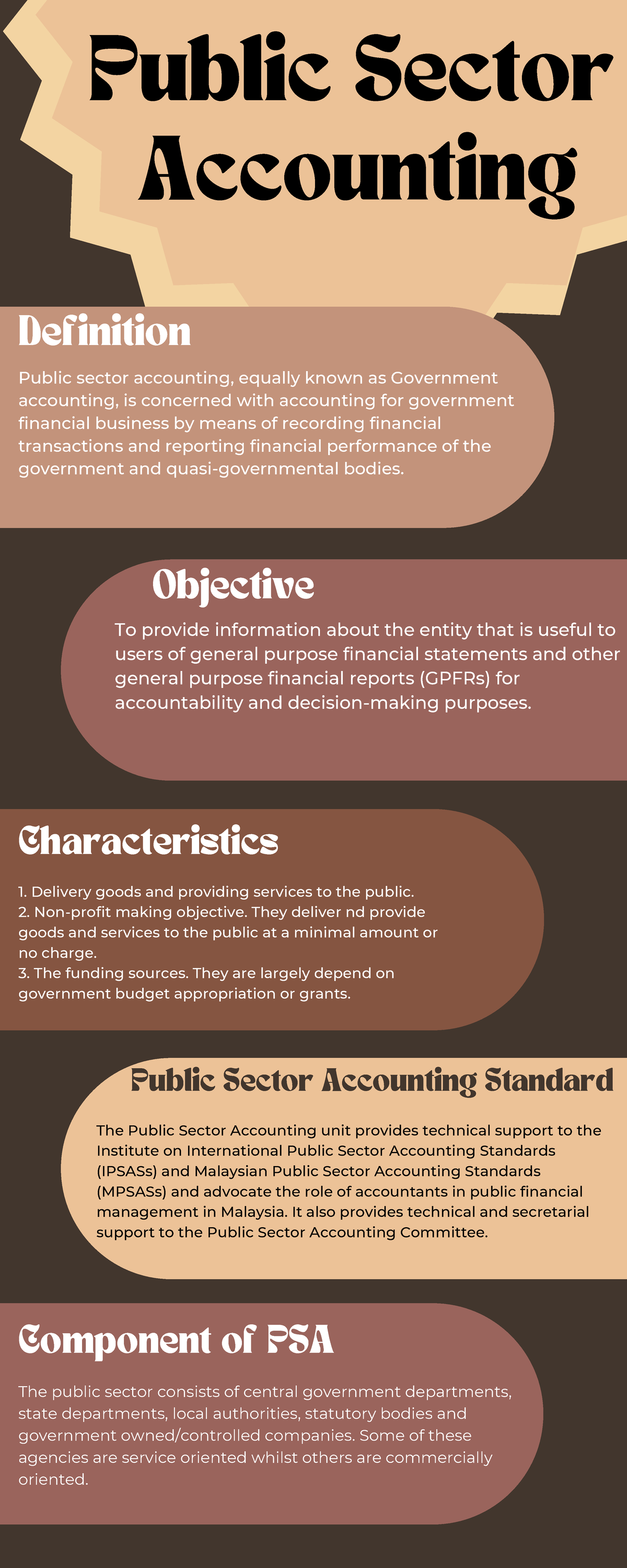 Topic 1 Intro PSA - psa - Public Sector Definition Objective ...