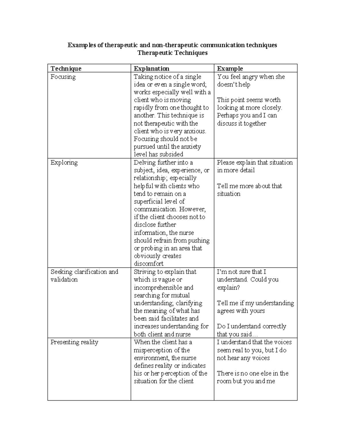 Therapeutic and non therapeutic techniques-3 - Examples of therapeutic ...