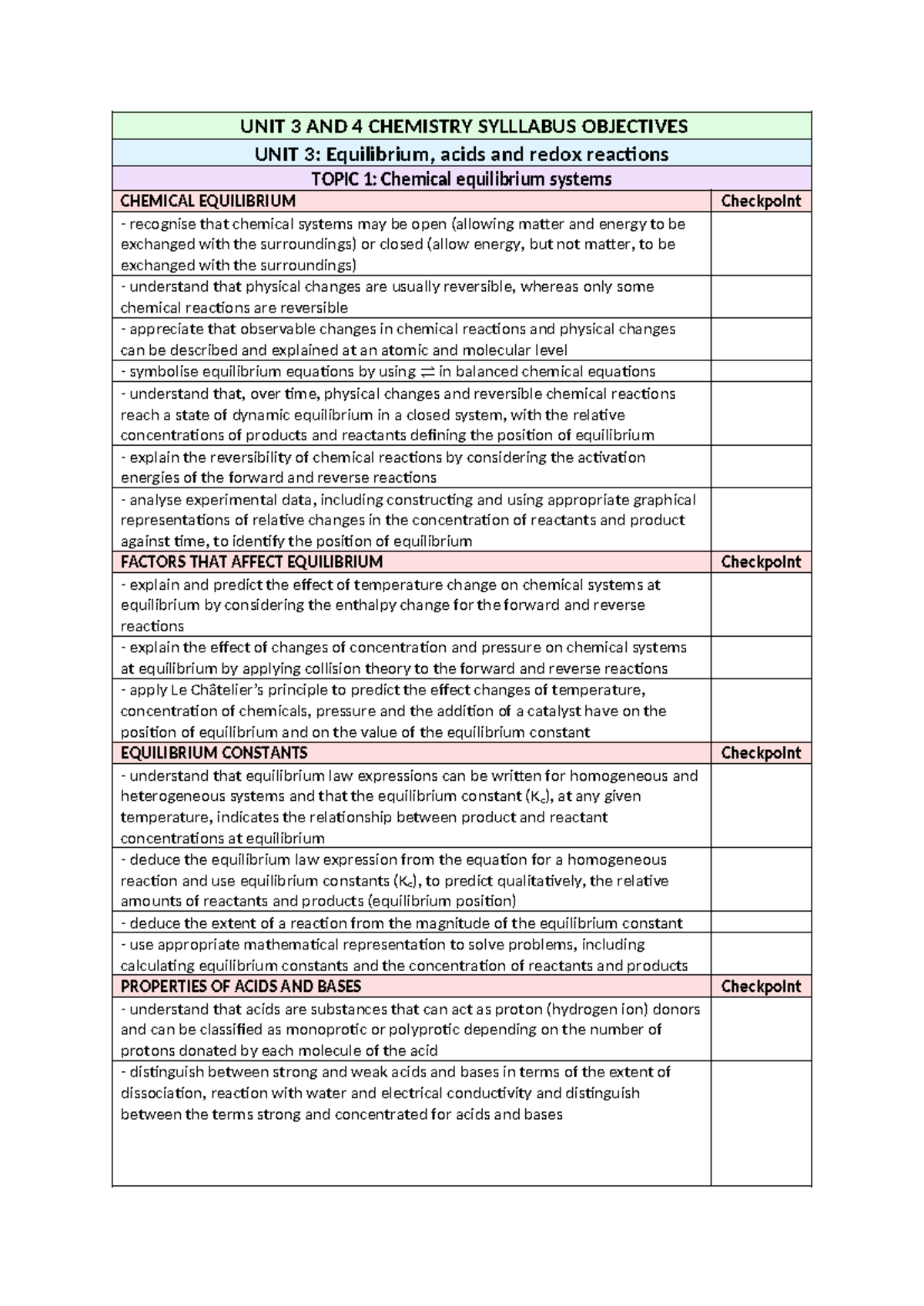 UNIT 3 AND 4 Chemistry Sylllabus Objectives - UNIT 3 AND 4 CHEMISTRY ...