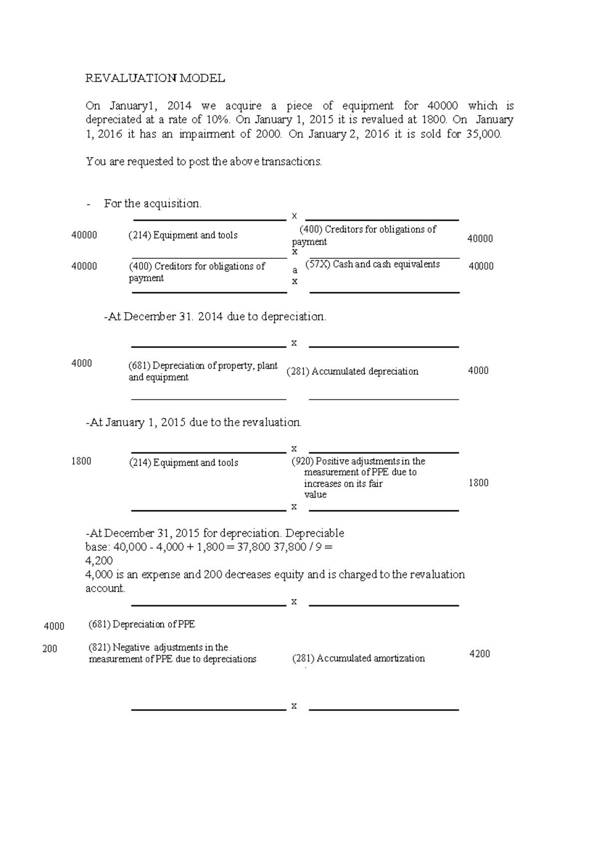 Revaluation Method - REVALUATION MODEL On January1, 2014 we acquire a ...