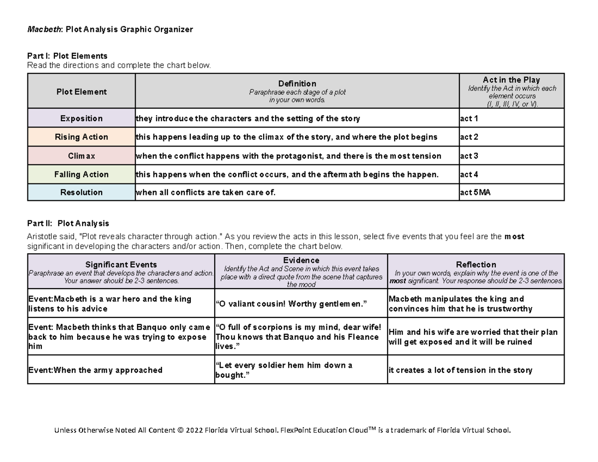 Plot Analysis Graphic Organizer - Plot Element Definition Paraphrase ...