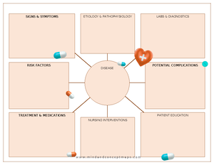 Sepsis concept map - foundations - SIGNS & SYMPTOMS LABS & DIAGNOSTICS ...