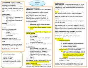 Leukemias - concept map on leukemia - Chronic myelogenous leukemia ...