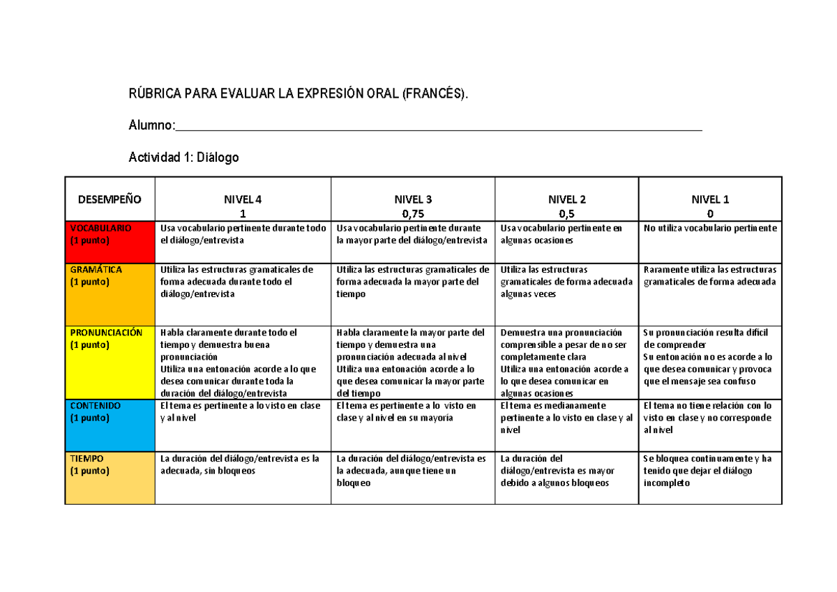 RÚ Brica PARA Evaluar LA ExpresióN ORAL FrancéS - RÚBRICA PARA EVALUAR ...
