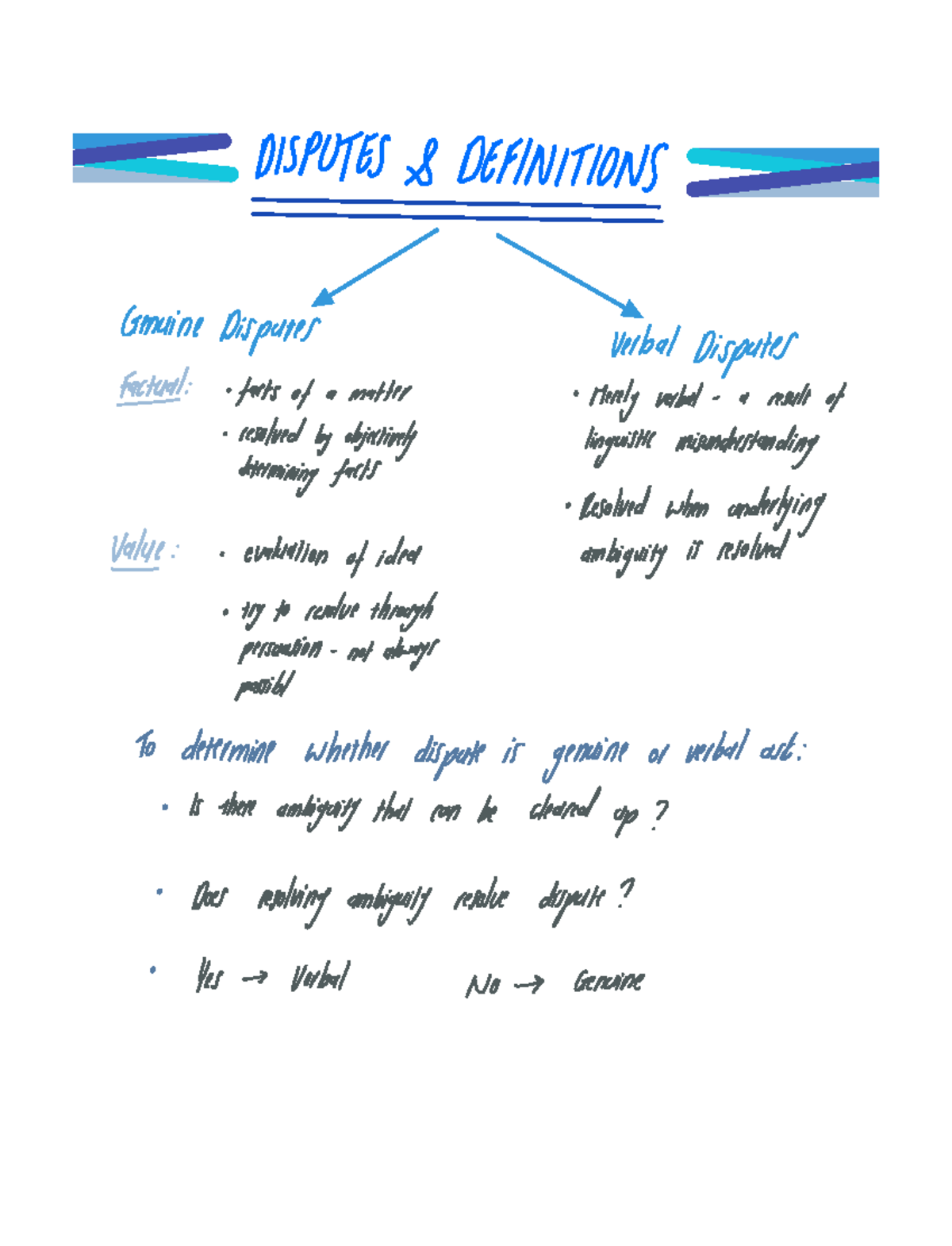 B5 - Disputes and Definitions - DISPUTES S DEFINITIONS Genuine Disputes ...