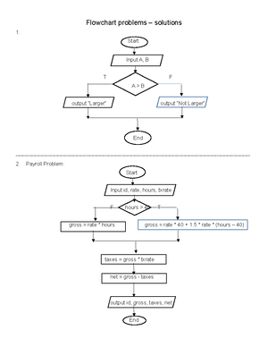 Flowchart solutions 11 13 - Flowchart #11: Start Input num Decision Making Logic Pattern F T num ...