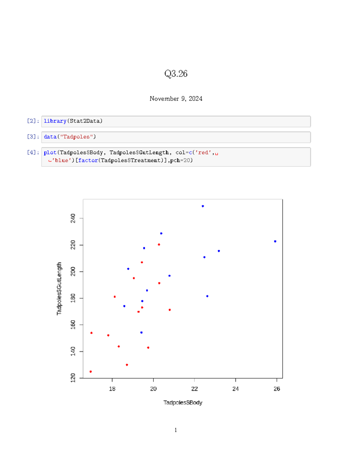 Assignment 4 Solutions - Q3. November 9, 2024 [4]: plot(Tadpoles$Body ...
