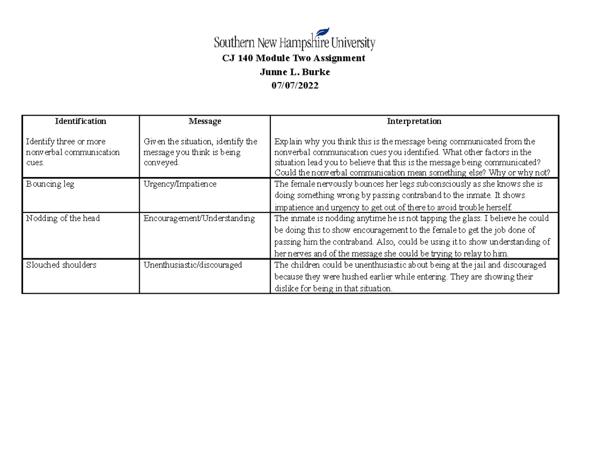 CJ 140 Module Two Assignment - CJ 140 Module Two Assignment Junne L. Burke 07/07/ Identification ...