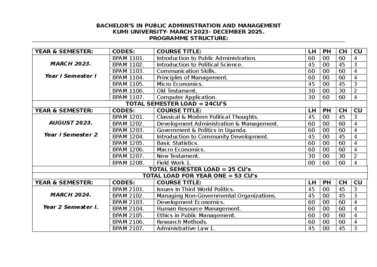 BPAM Program Structure - BACHELOR’S IN PUBLIC ADMINISTRATION AND ...